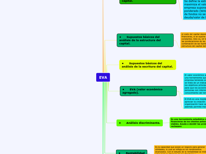 EVA - Mind Map